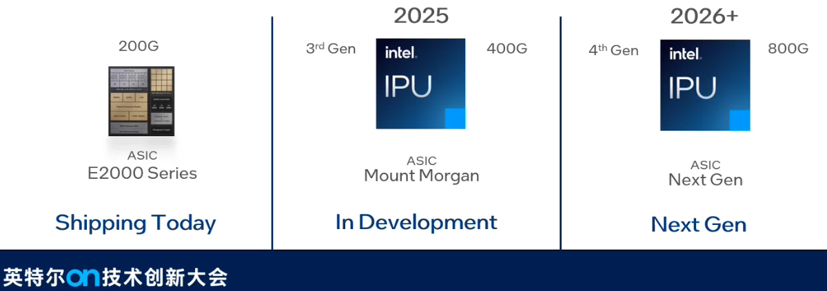 幫雲服務榨出更多運算資源，英特爾推出首款ASIC架構IPU | iThome